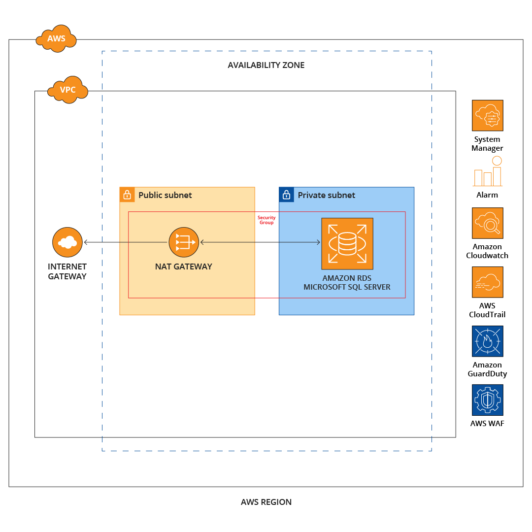 RDS - Matrix CPM Solutions
